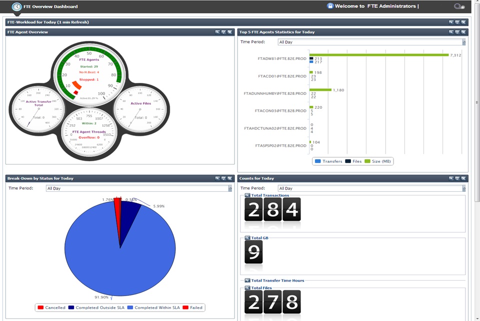 MQ ATTACH | EXTENDING MANAGED FILE TRANSFER TO THE DESKTOP AND BEYOND